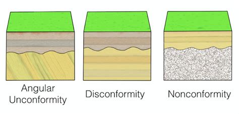 Geology On Mars Using Stratigraphic Columns To Tell The Story Of Gale Crater The Planetary