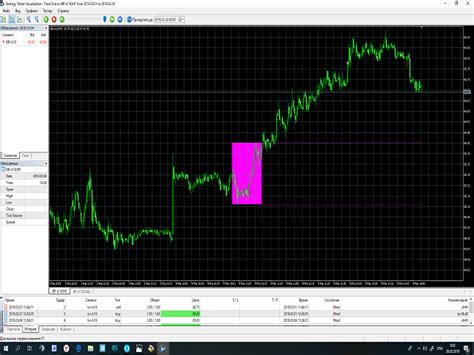 Time Out Buy Trading Robot Expert Advisor For Metatrader 5