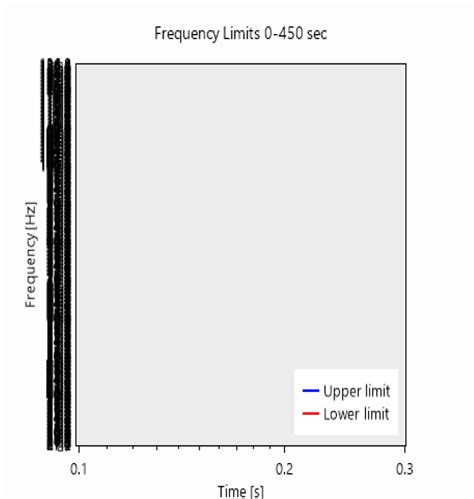 Strange Blurred An Black Brushed Coloring On Y Axis Numbers · Issue