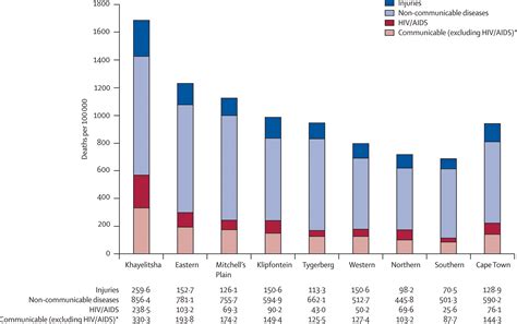 Convergence Of Infectious And Non Communicable Disease 50 Off