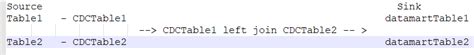 Azure Data Factory Skip Null Columns While Sink In Mapping Dataflow