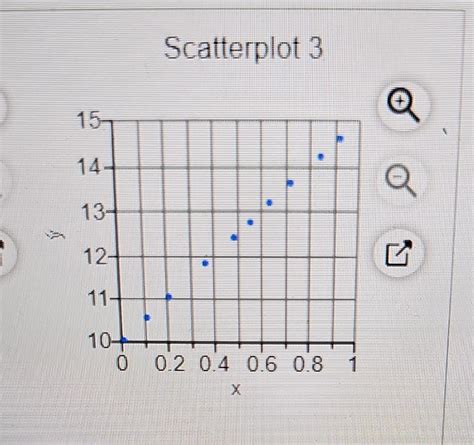 Solved Match These Values Of R With The Accompanying