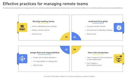 Effective Practices For Managing Remote Teams Designs Pdf Powerpoint