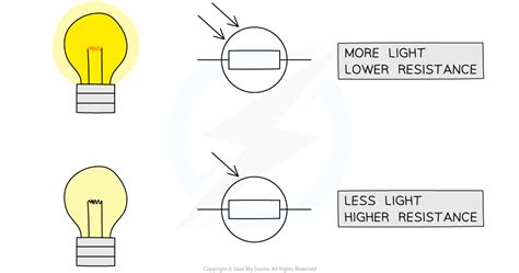 Light Intensity Equation Gcse Physics Tessshebaylo