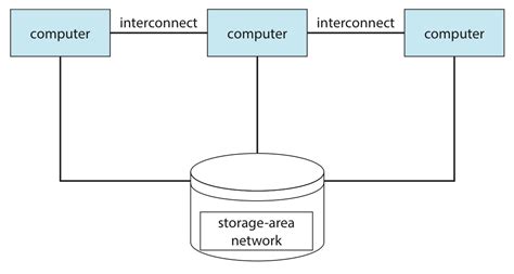 0 X 总览 Overview Zju Cs