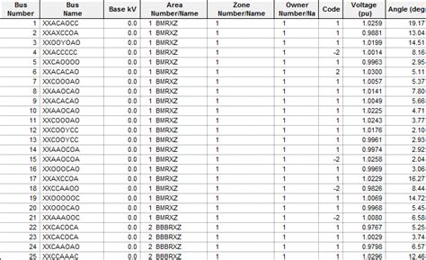 The 1648 Bus System Provided By Pss E Software Ieee Dataport