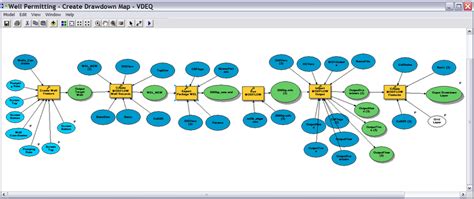 Automated GIS Workflow For Analyzing A Candidate Well For The VA DEQ Download Scientific