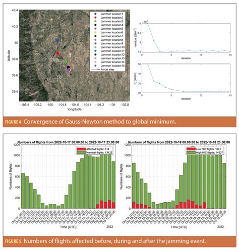 Gnss Interference Getting To The Source Inside Gnss Global Navigation Satellite Systems