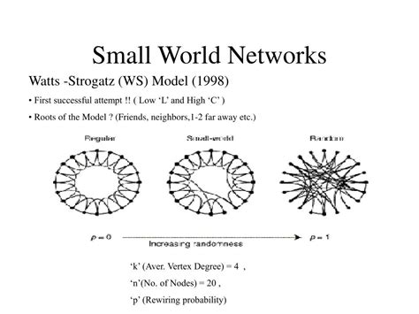 Ppt ‘small World Networks An Introduction Presenter Vishal Asthana Wishnilec
