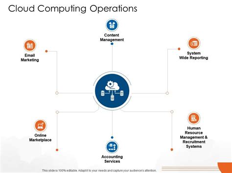 Cloud Computing Operations Cloud Computing Ppt Graphics Presentation Graphics Presentation