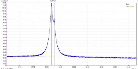 Is The Au Xrd Peak Split Caused By Cus K Alpha 1 And K Alpha 2