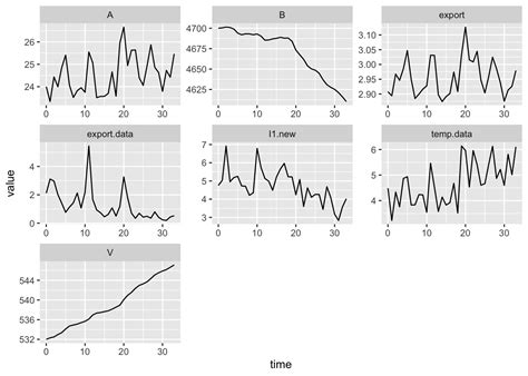 9 More On Forcing Functions Using Data Inside Models A Primer Of Ecosystem Modeling A Work