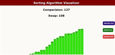 Sorting Algorithm Visualizer Using Html And Css In Javascript With Source