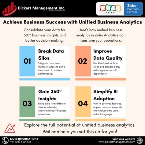 Transform Your Business With Zoho Analytics Bickert Management Inc