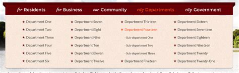 Css Html Nav With Dropdowns In Equal Columns Stack Overflow