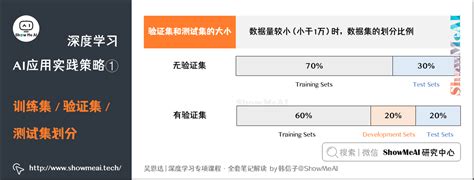 Showmeai知识社区