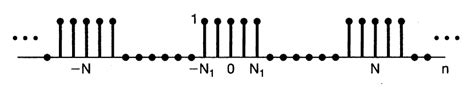 Fourier Series Representation Of Discrete Time Periodic Signals Fosco Connect