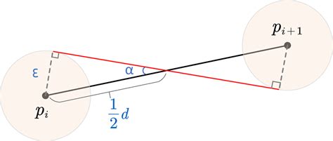 Offset Angle Caused By Positioning Error Download Scientific Diagram