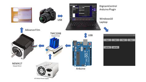 Frame By Frame Stepper Control Arduino Digicamcontrol Machine