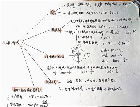 高一数学必修一第五章三角函数思维导图 高一数学必修一思维导图简单 图片 网专笔记