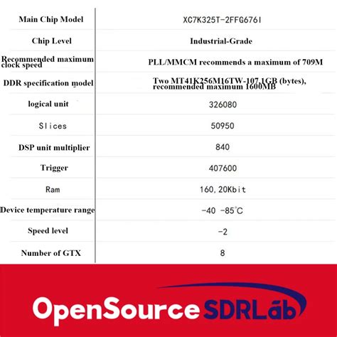 Opensourcesdrlab Fpga Development Board Xc7k325t Kintex 7 Base Fpga Basic Version Kit Parallel