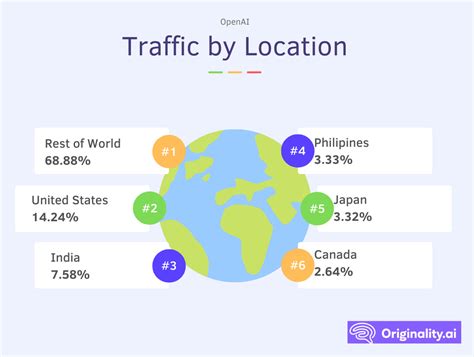 The Dominance Of Openai 100 Stats On Downloads Revenue And Openais Market Share