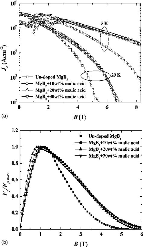 Cutter Expansive Classification Semantic Scholar