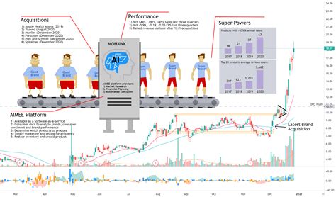 How I Create Chart Art For My TradingView Ideas For TVC IXIC By