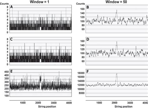 Figure 1 From Bioinformatics Original Paper Sequence Analysis Rap A New Computer Program For De