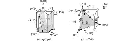Crystal Structures And Slip Systems Of Binary Tial Phases A Download Scientific Diagram