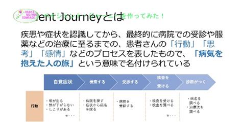 ペイシェントジャーニー 元気に暮らそう！プロジェクト い〜ち・あざーネットワーク