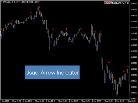 Scalper Inside Pro Custom Indicators Connection And Testing