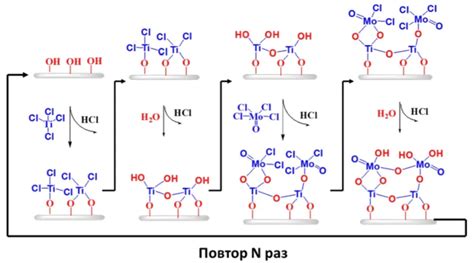Laboratory Of Atomic And Molecular Layer Deposition Aldmld Of