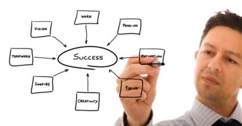 Stress Guide 101 How To Rekindle Your Lost Motivation