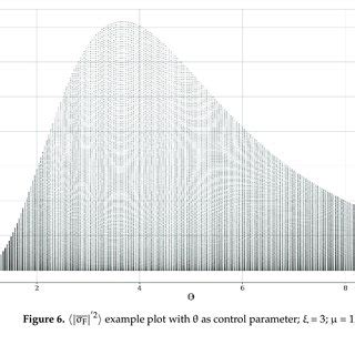 σ F example plot with θ as control parameter ξ µ Download Scientific Diagram
