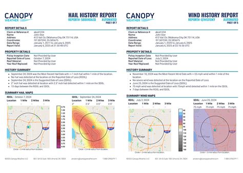 Hail Impact Predictions Canopy Weather