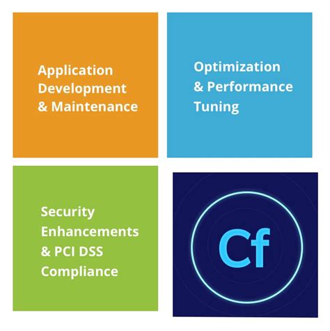 Coldfusion Development Services Company It Landmark