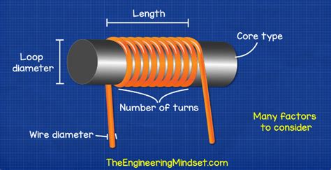Inductors Explained The Basics How Inductors Work