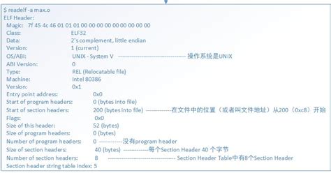 C编译过程 以及 Elf文件(学习笔记)c文件编译生成了elf文件 Csdn博客 C编译过程 以及 Elf文件(学习笔记)c文件编译生成了elf文件 Csdn博客