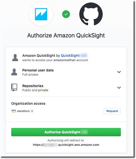 creating a data source and data set from saas sources amazon quicksight