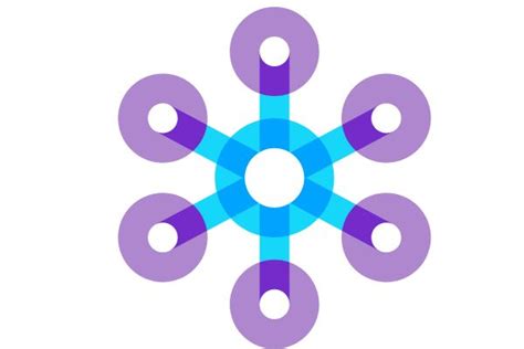 Distributed Systems Architecture Challenges And Future Trends Techno Scriber