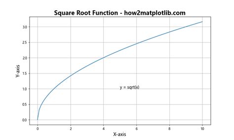 Matplotlib 文本大小设置全面指南与实用技巧 极客教程