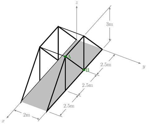 Solved Calculate The Unit Vector U AB Chegg Com