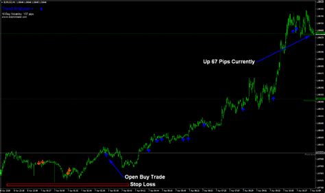 Система Форекс Trend Analyzer Pro МТ4 Скачать