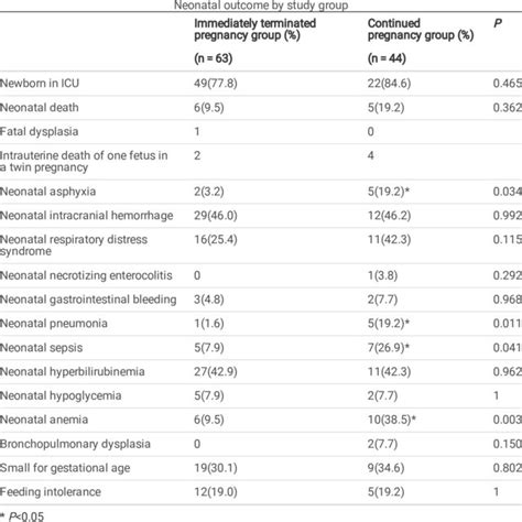 Algorithm Guidelines For Neonatal Prbc Transfusion For Anemia Of Download Scientific Diagram