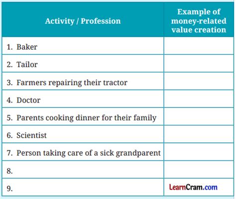 The Value Of Work Class 6 Questions And Answers