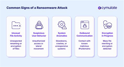 Proactive Ransomware Detection Techniques That Actually Work