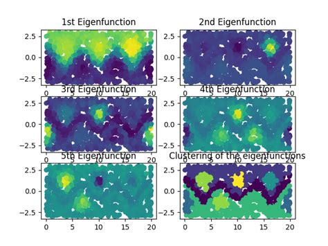 Coherent Sets Kernel Cca On The Bickley Jet — Deeptime 04315g83e6071d Documentation
