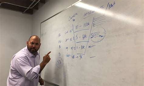 What Is Weighted Sales Pipeline And Why Is It Important To Founders