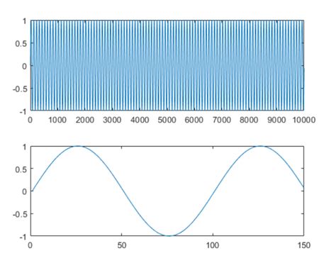 频谱泄露与窗函数 Lostacnet的火柴盒